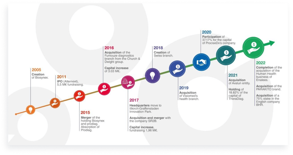 Who are we ? – Biosynex